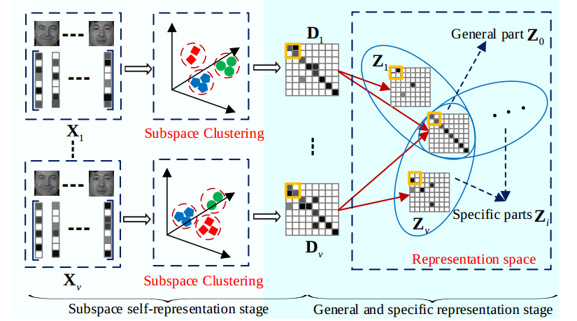 朱文成(Wencheng Zhu)