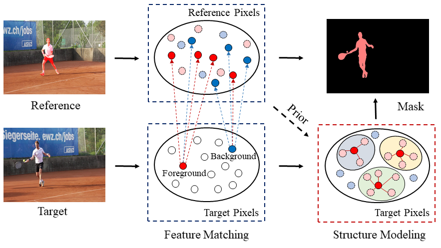 朱文成(Wencheng Zhu)